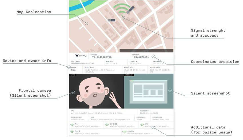 Top 10 applications géolocalisation téléphone gratuites